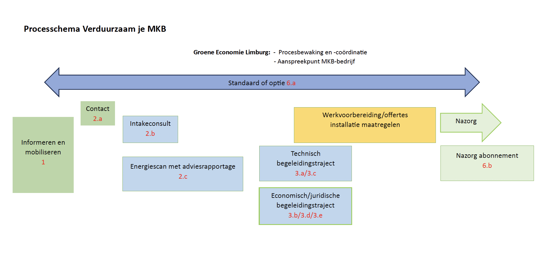 VerduurzaamJeMKB - Groene Economie Limburg